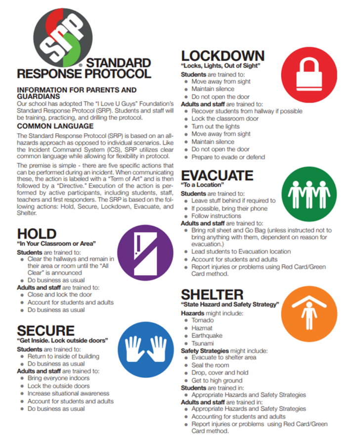 Standard Response Protocols - Great Hearts Texas